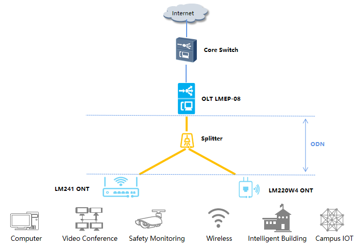 News - Introduction and Application of All Optical Network